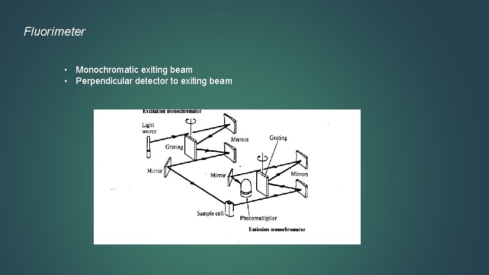 DETERMINATION OF THE RATE OF AN ELECTRON TRANSFER