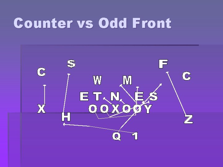 Utilizing the Mobile Quarterback Aaron Ocampo Head Football