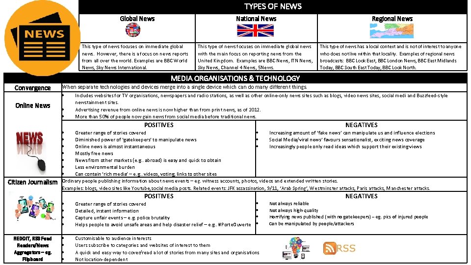 NEWS newly received or noteworthy information especially about