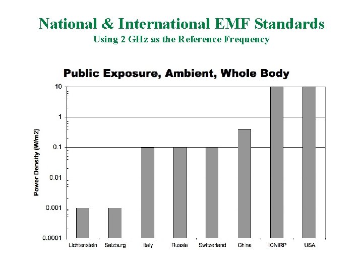 NATIONAL INTERNATIONAL STANDARDS FOR WORKER PUBLIC EXPOSURE TO