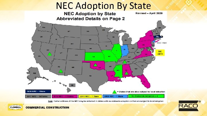 Ceiling Fan Support 2020 NEC Changes 2020 NEC