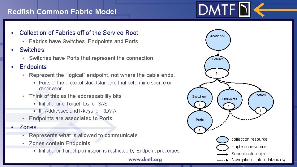 Redfish Overview Fabric GenZ Deep Dive Jeff Hilland