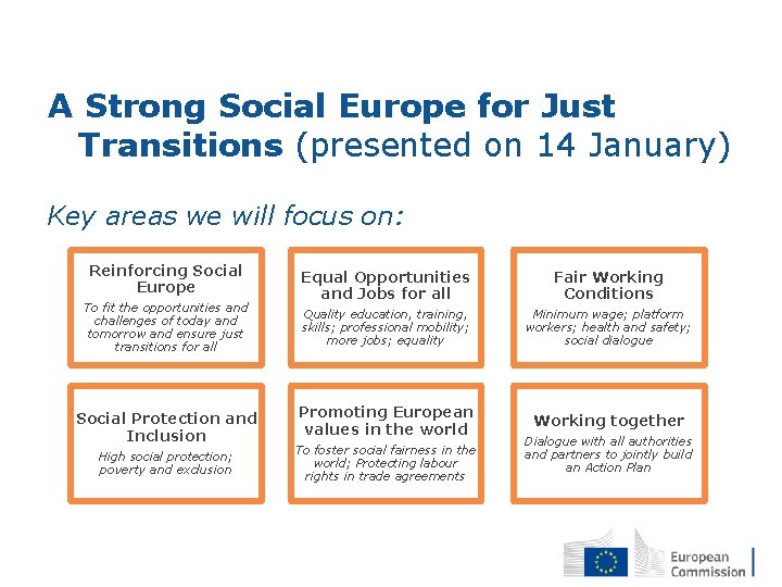 European Semester 2020 and beyond Jeroen JUTTE DG