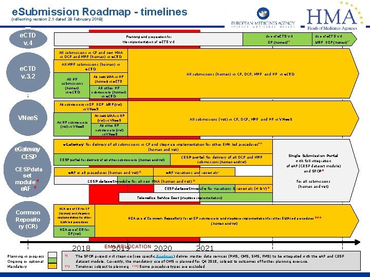 Updated e Submission Roadmap v 2 1 Adopted
