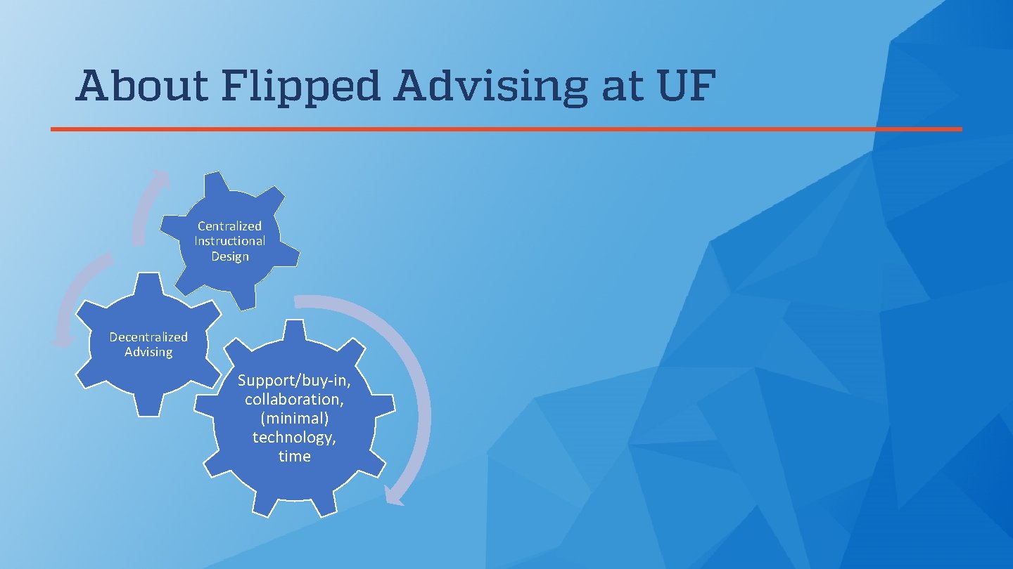 Take the Helm Building a Flipped Advising Model
