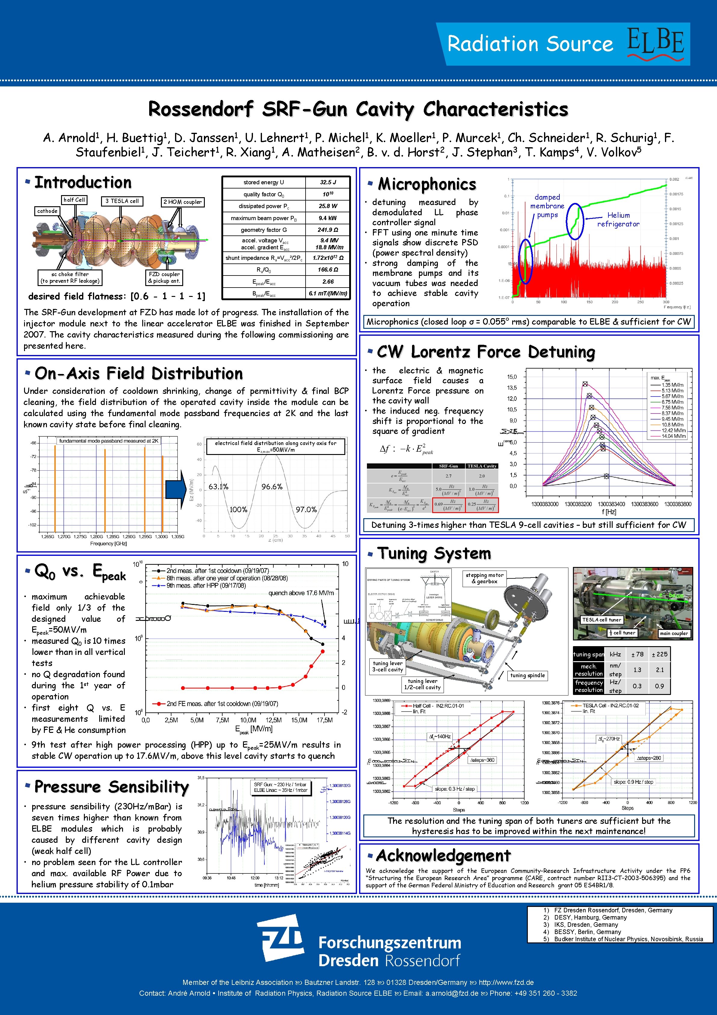 Radiation Source Rossendorf SRFGun Cavity Characteristics A Arnold