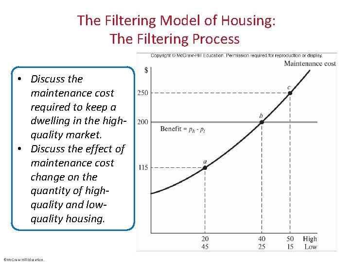 CHAPTER 17 Urban Housing and Public Policy Mc