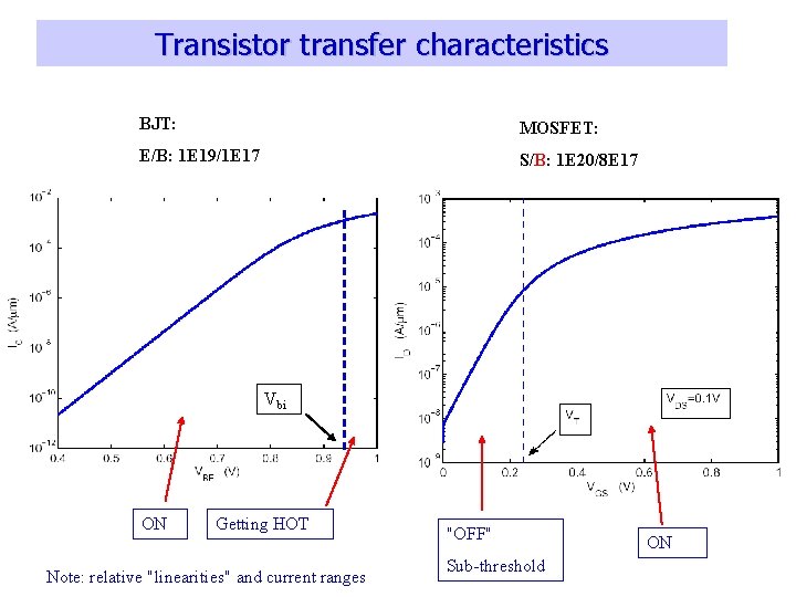 MOS FieldEffect Transistors for HighSpeed Operation D L