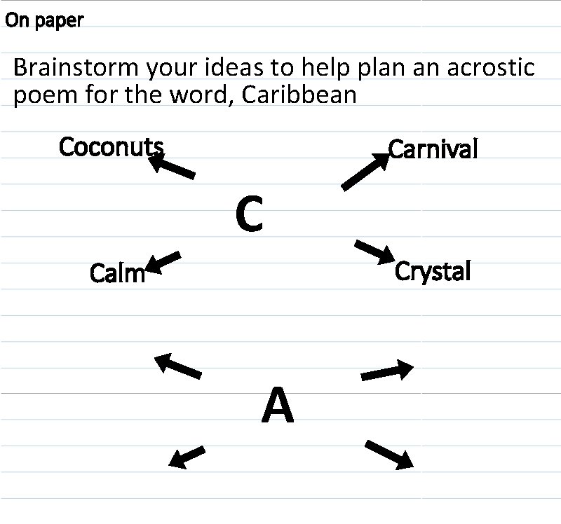 We are learning to plan an acrostic poem