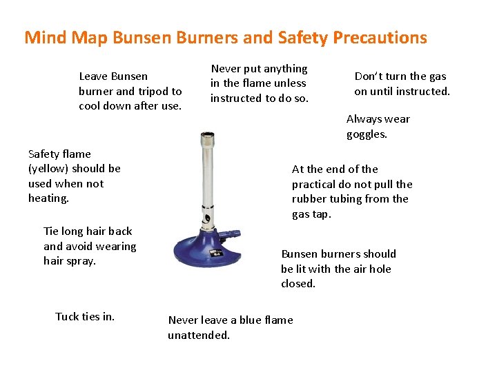 Bunsen Burners and Safety Precautions October 2021 Objectives