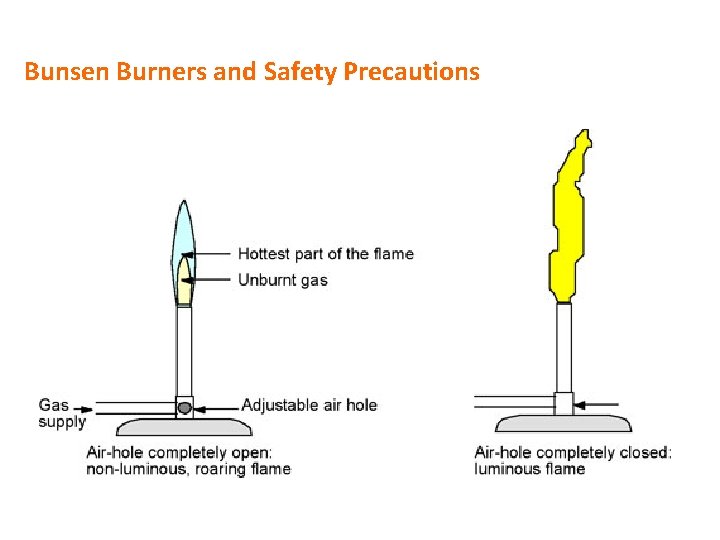 Bunsen Burners and Safety Precautions October 2021 Objectives
