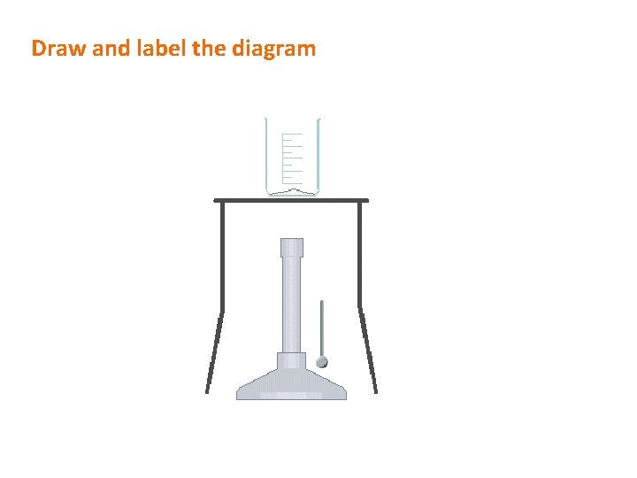 Bunsen Burners and Safety Precautions October 2021 Objectives