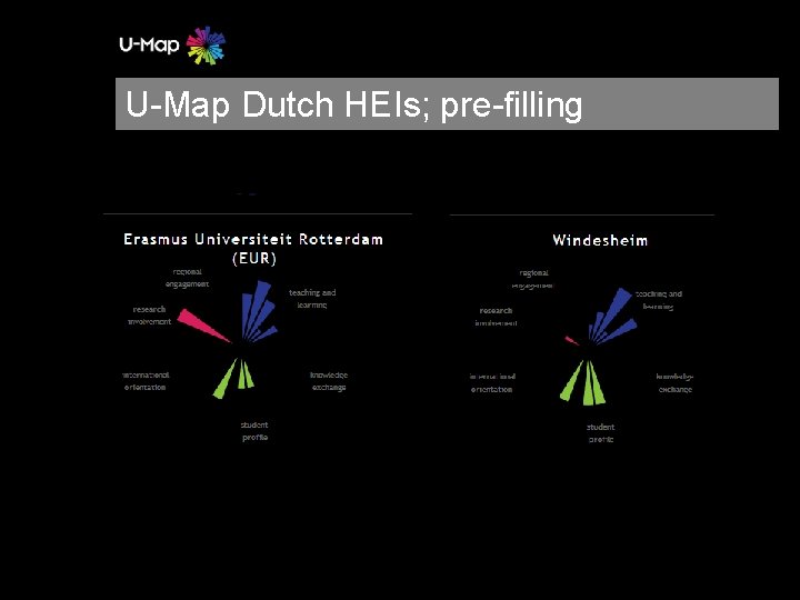 N Classification of Dutch and Flemish Higher Education