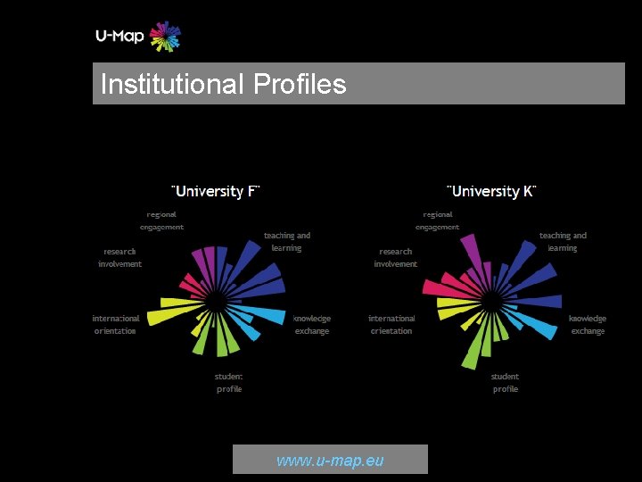 N Classification of Dutch and Flemish Higher Education