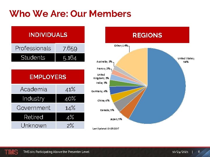 TMS 101 Participating Above the Presenter Level Jeffrey