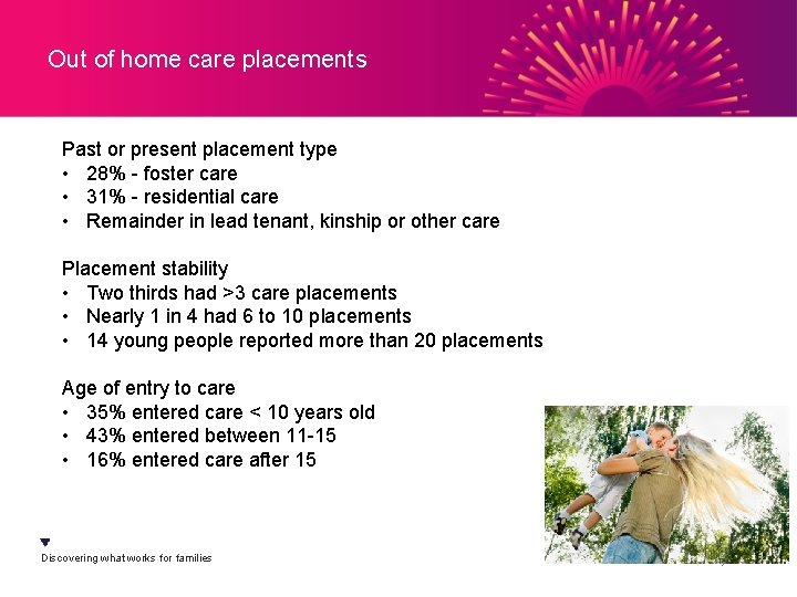 Discovering what works for families Beyond 18 The