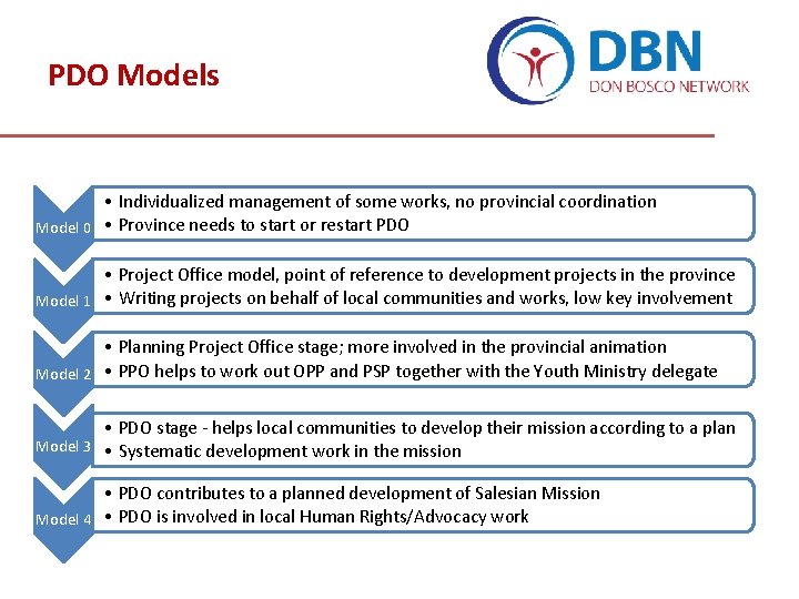 Planning and Development Office PDO at the service