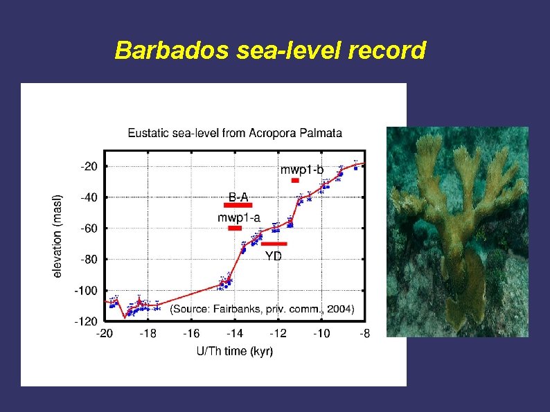 A new calibrated deglacial drainage history for North