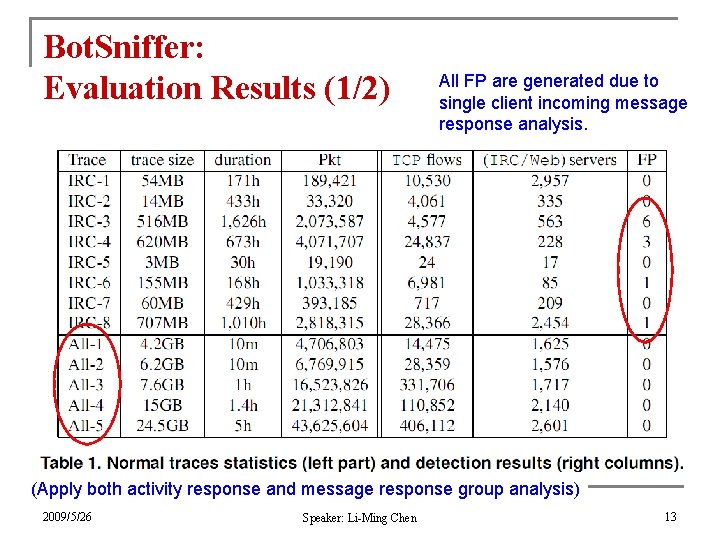 An Introduction of Botnet Detection Part 2 Guofei