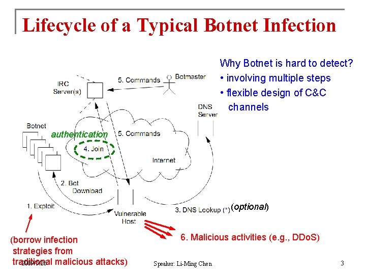 An Introduction of Botnet Detection Part 2 Guofei