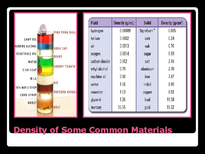 Fluids Density In the last activity you discovered