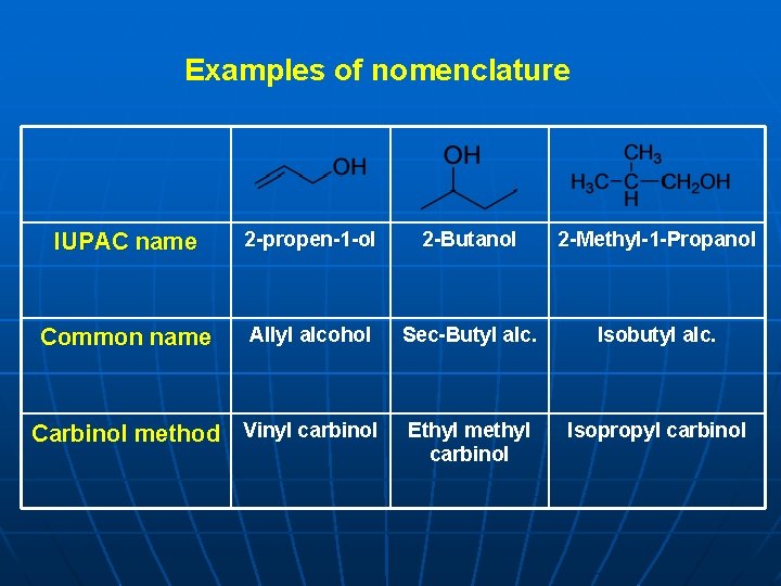 Examples of nomenclature IUPAC name 2 propen1 ol