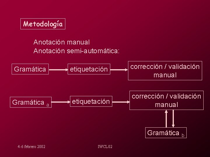 Treebanks estado de la cuestin y desarrollo del