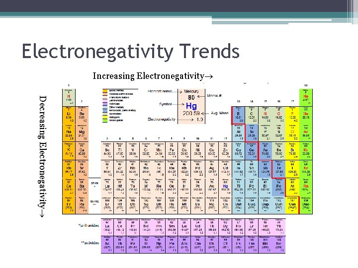 Periodic Trends Vocabulary 1 metal 2 nonmetal 3