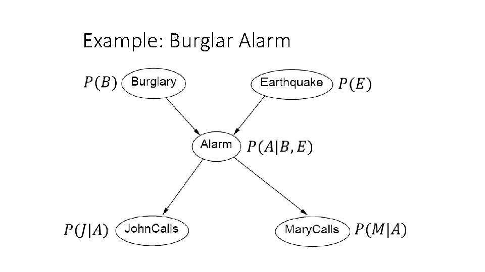 CS 440ECE 448 Lecture 18 Bayesian Networks Slides