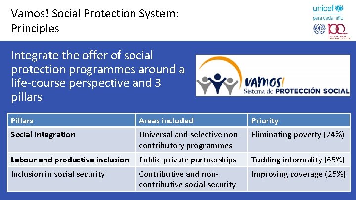 Public Finance Management and the Vamos Social Protection