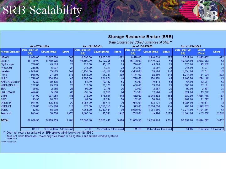 Overview of the SDSC Storage Resource Broker Wayne