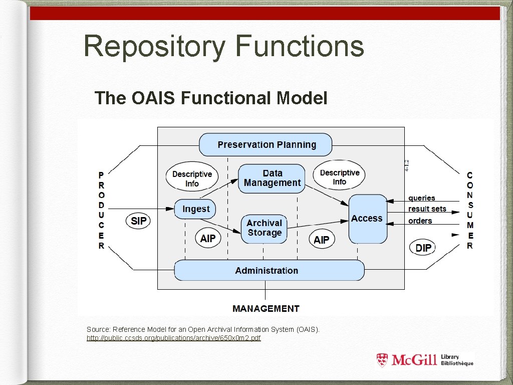 Best Practices in Digitization and Digital Curation at