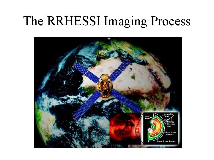The RRHESSI Imaging Process How RHESSI Images Making