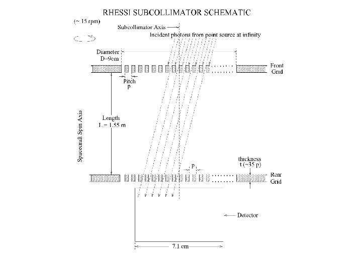 The RRHESSI Imaging Process How RHESSI Images Making