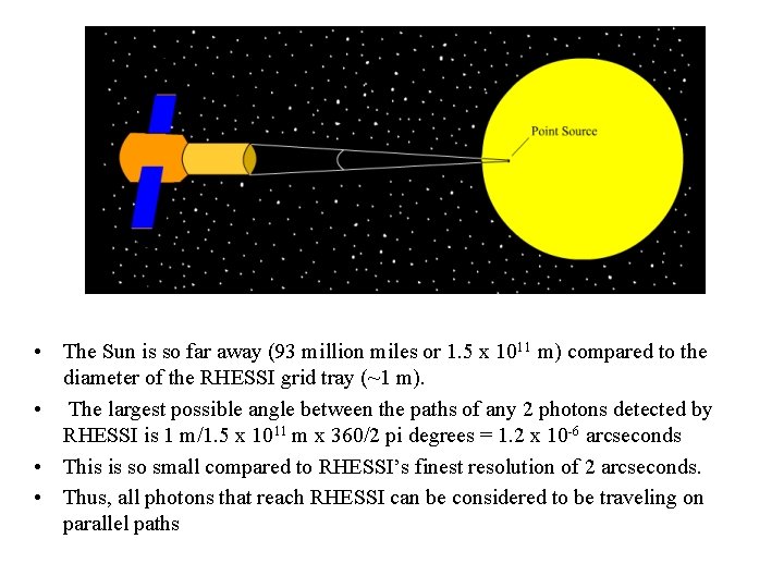 The RRHESSI Imaging Process How RHESSI Images Making