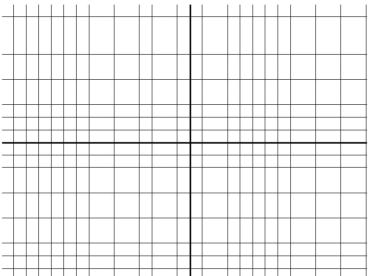 Graphing Using Tables continued Graph 2 x y