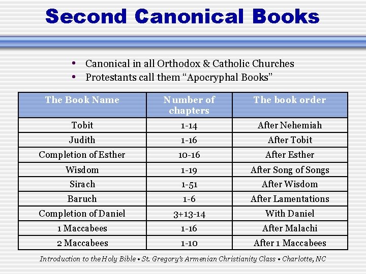 An Introduction to the Holy Bible St Sarkis