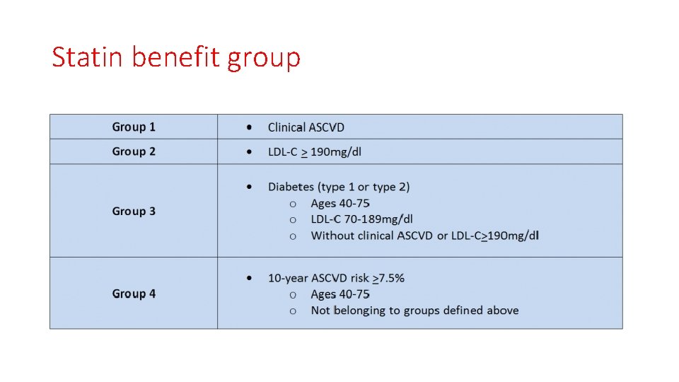 Management Of Hyperlipidemia ATP IV Guidelines Hadeel Sahar