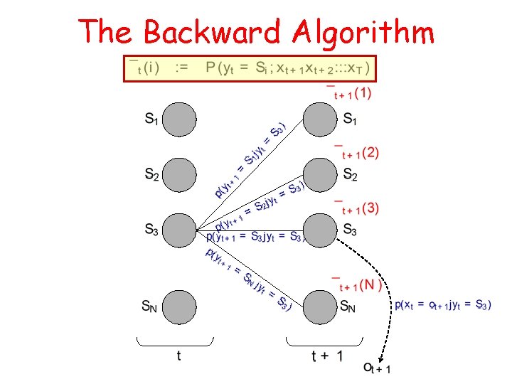 CSE 574 Finite State Machines for Information Extraction