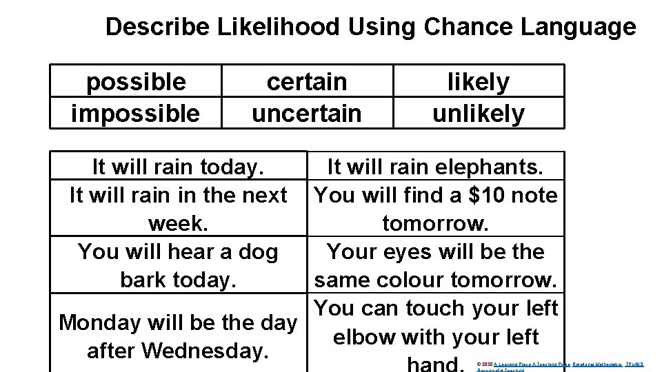 Describe Likelihood Using Chance Language What does possible