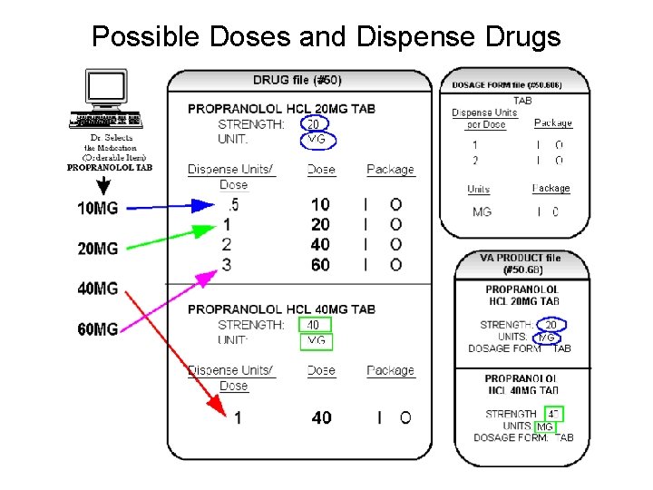 Pharmacy Data Management PDM Dosages and Application Package