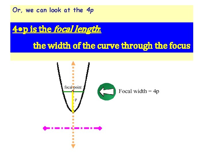Lesson 9 1 Parabolas Write any parts of
