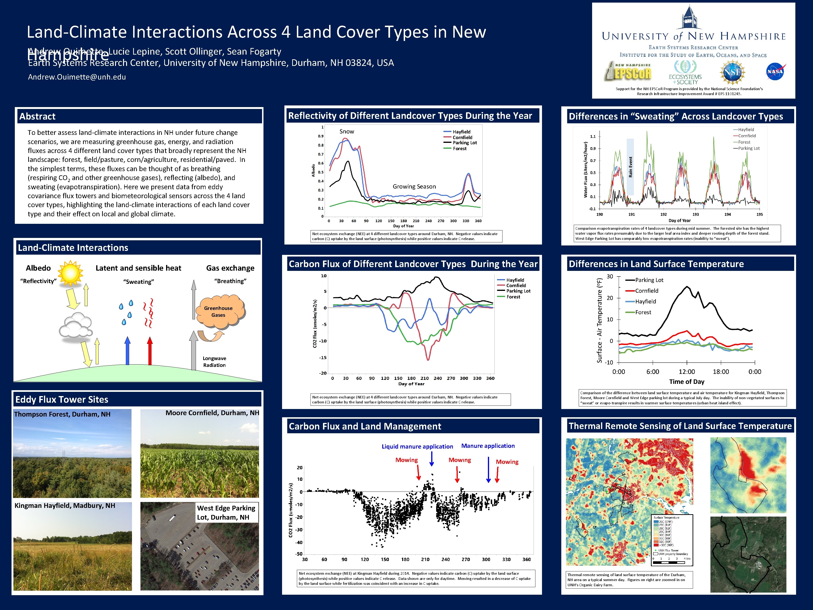 LandClimate Interactions Across 4 Land Cover Types in