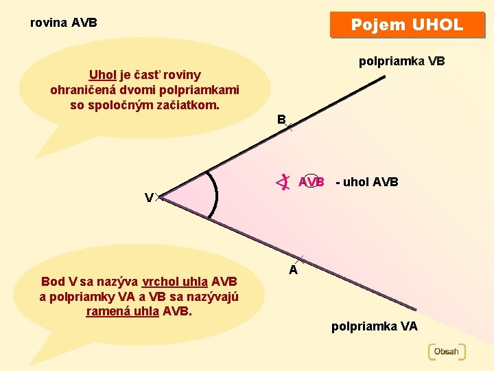 Pojem UHOL rovina AVB polpriamka VB Uhol je