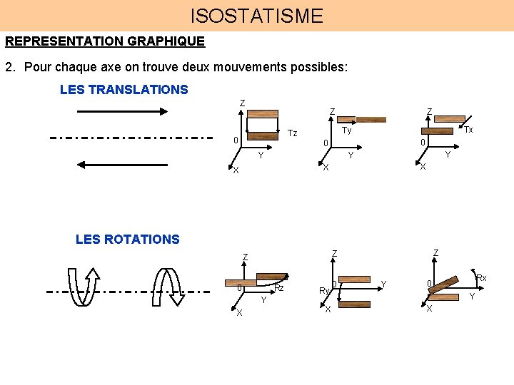 ISOSTATISME DEFINITION Symbolisation dun systme spatial o un