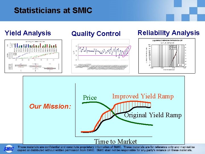 Content Background R Usage at SMIC Integrated Circuit
