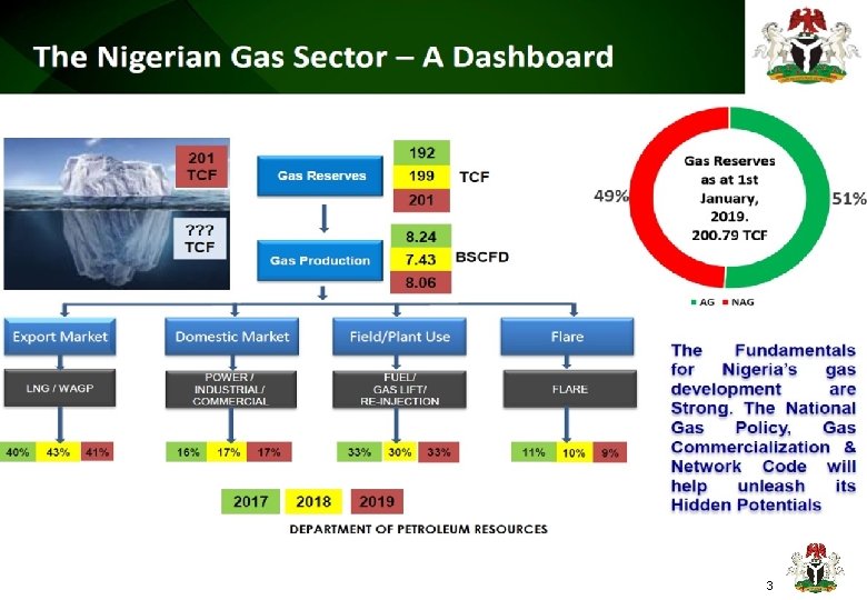 The Role of Natural Gas in post COVID19