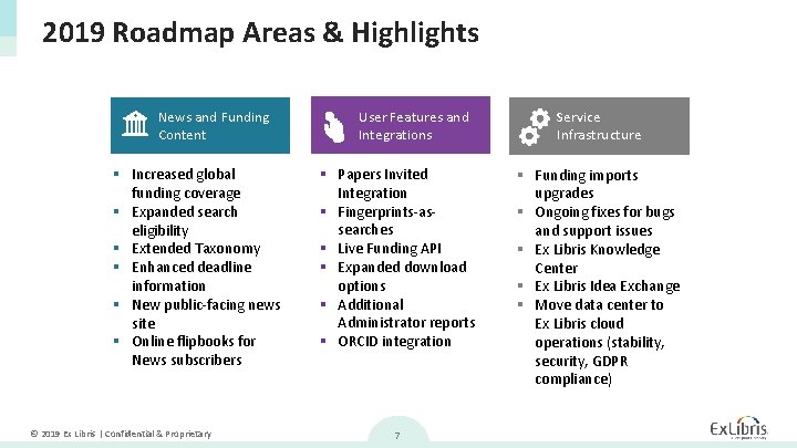 April 2019 Customer Update Roadmap Preview Tom Walters
