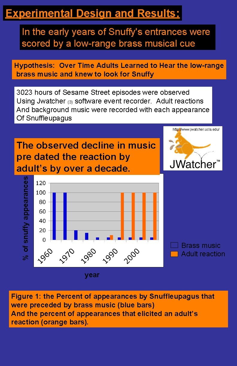 The Recent Change in Visibility of Imaginary Animal