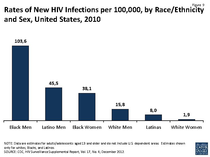HIVAIDS and Women An Overview Global HIVAIDS and